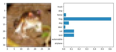 github samkirkiles cnn cifar10 a convolutional nerual network trained from scratch yes even