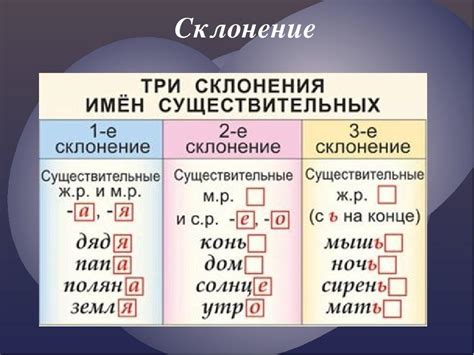 Карточки склонение имен существительных 4 класс