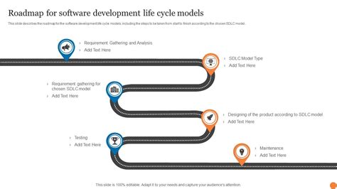 Roadmap For Software Development Life Cycle Models Phases Of Software Development Procedure