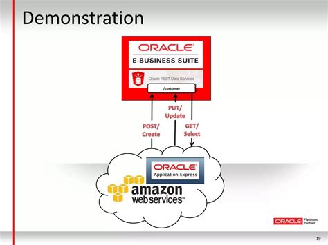 Oracle Ebs Free Web Service Integration Tools Pptx Web Hosting