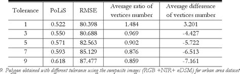 Table 11 From Deep Learning Based Building Extraction Using Aerial Images And Digital Surface