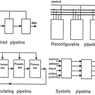 Different Types Of Parallel Image Processing Architectures Download