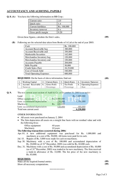 CSS Past Paper 2012 Accountancy And Auditing I