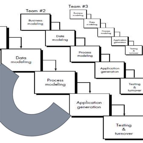 incremental model download scientific diagram