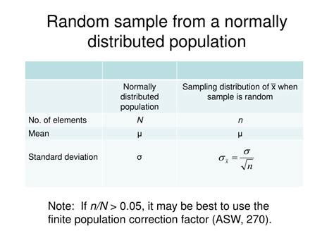 Ppt Sampling And Sampling Distributions Powerpoint Presentation Free Download Id 376155