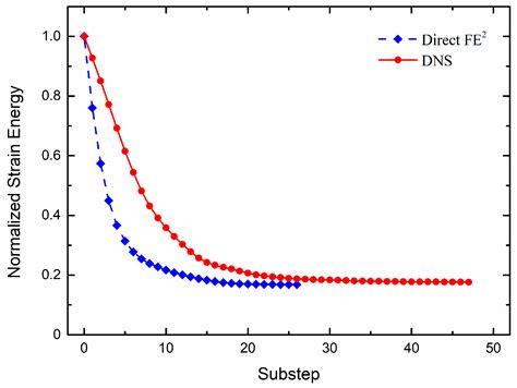 A Reconstruction Approach For Concurrent Multiscale Topology