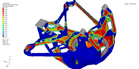 Optimization Algorithms And Analysis Routines Luxon Engineering San
