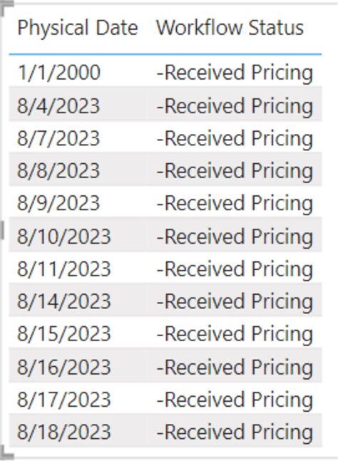 Solved Dax Help Needed Comparison Of Results Microsoft Fabric Community