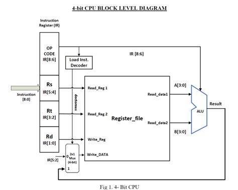 Help With Very Simple Verilog Code Rfpga
