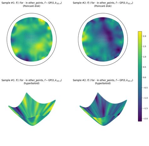 Matérn And Heat Kernels On The Hyperbolic Spaces Geometrickernels