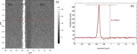 Piezoelectric Property Of Pzt Nanofibers Characterized By Resonant Blog • By Nanoworld