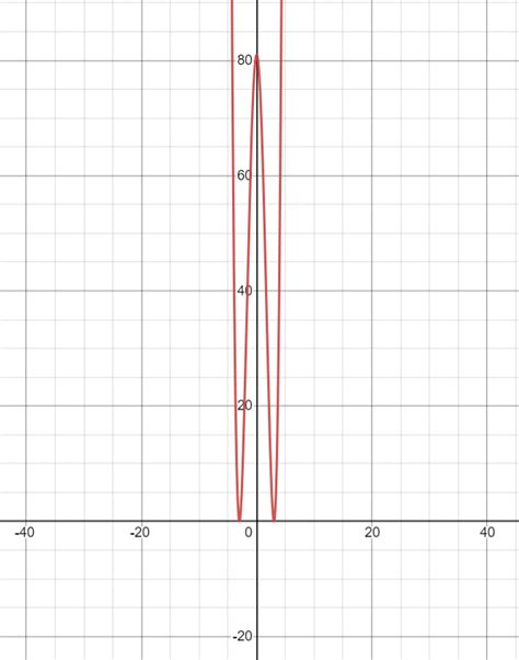 in exercise given below draw by hand a rough sketch of the quizlet