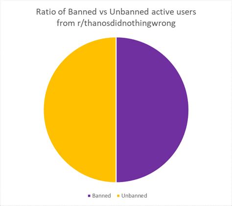 Surprising Active Users Facts You Probably Didn T Know
