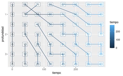 R Fit Grouped Curves By Label In Ggplot Stack Overflow