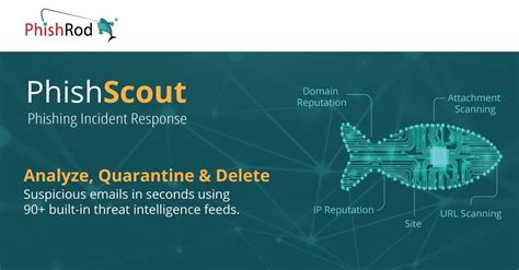 Cybergate Defense On Linkedin Phishing Incidentresponse Threatintelligence Threathunting…