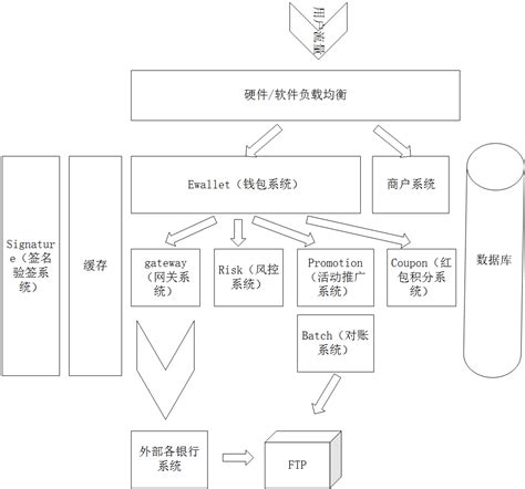 Web应用架构演进及系统性能、稳定性所需要解决的问题web自动化稳定性问题 Csdn博客 Web应用架构演进及系统性能、稳定性所需要解决的问题web自动化稳定性问题 Csdn博客