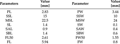 Design Parameters Of The System Download Scientific Diagram