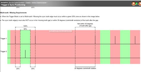 Aftermarket 4G63 Trigger Setup G4 Forums Link Engine Management