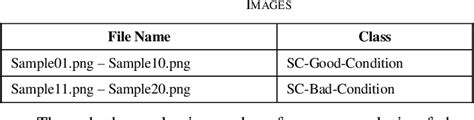 Table Viii From Design And Implementation Submarine Cable Object