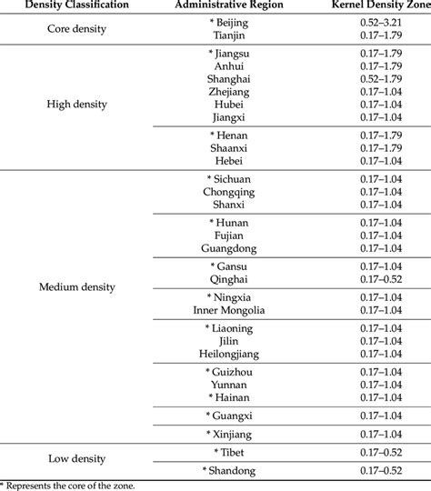 Kernel Density Analysis Of Nrttc Download Scientific Diagram