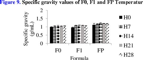 Figure 9 From Formulation And Immunomodulatory Bioactivity Test Of Nanoparticle Syrup Of Ethanol