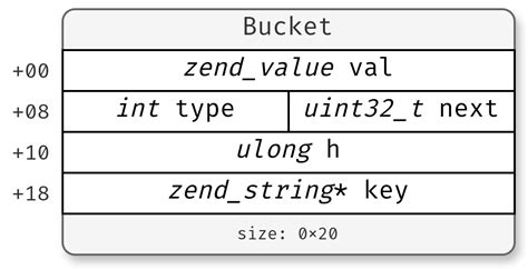 Lexfos Security Blog Iconv Set The Charset To Rce Exploiting The