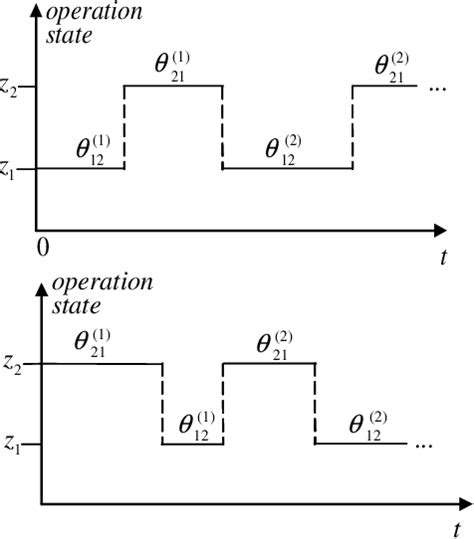 Figure 1 From Analysis Of System Operation Process Influence On Its