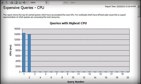 Datawizard SQL Profiler Alternatives And Similar Software AlternativeTo