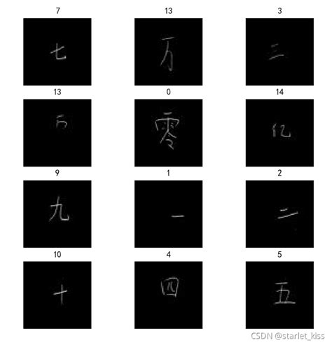 深度学习之基于cnn实现汉字版手写数字识别（chinese Mnist）基于深度学习的手写汉字识别 Csdn博客