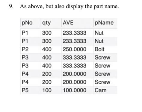 Solved 1 Part 1 Write Sql Queries To Retrieve Data From