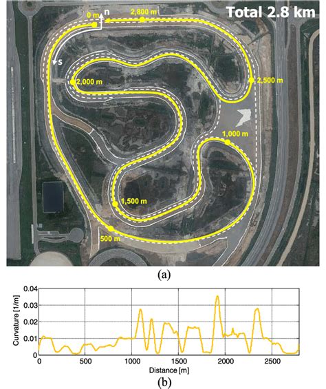 Comparison Of Computation Time For Imm Filter Based And Svm Based
