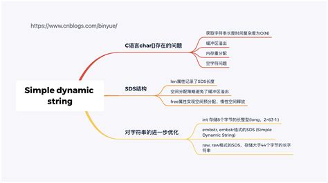 Redis中sds简单动态字符串详解 Serverhk(香港雲) Redis中sds简单动态字符串详解 Serverhk(香港雲)
