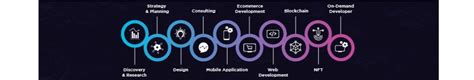 Dr Developers Linkedin