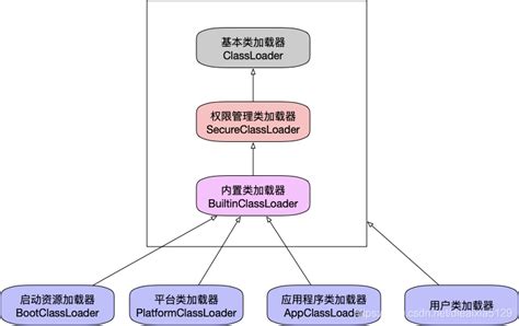 java基础之类加载器 御狐神 博客园