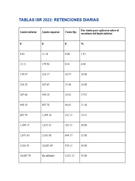 Tablas Isr 2022 Retenciones Y Subsidios Pdf