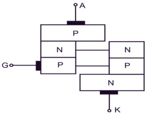 What Is The Two Transistor Model Analogy Of SCR Thyristor