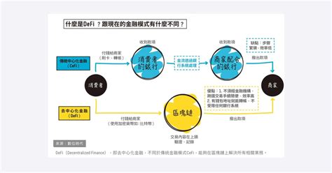區塊鏈 區塊鏈