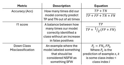 machine learning projects classifying content into ratings computer