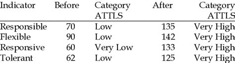 Experimental Class Ck Analysis Download Scientific Diagram