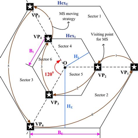 Structure Of Proposed Co Fitdnn Download Scientific Diagram