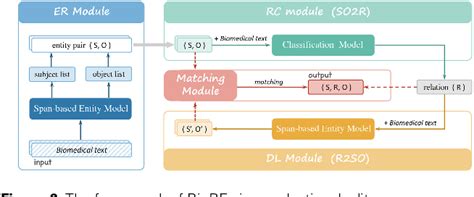 figure 1 from a co adaptive duality aware framework for biomedical