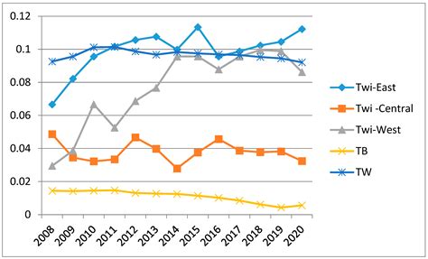 Energies Free Full Text Research On Carbon Emission Efficiency