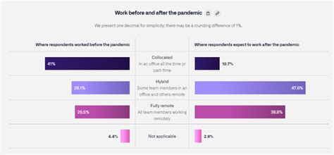 2021 Github 年度报告：仅有 11 的开发者想重返办公室；javascript 依然最受欢迎