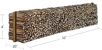 Cord Sizing Firewood Terminology Michigan Fuelwood Products