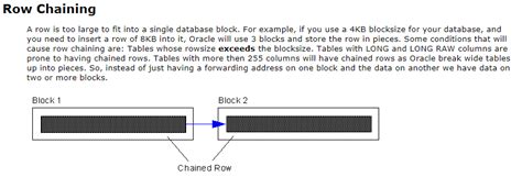 Tetsoukyl的blog Oracle Row Chaining And Migration 圖示