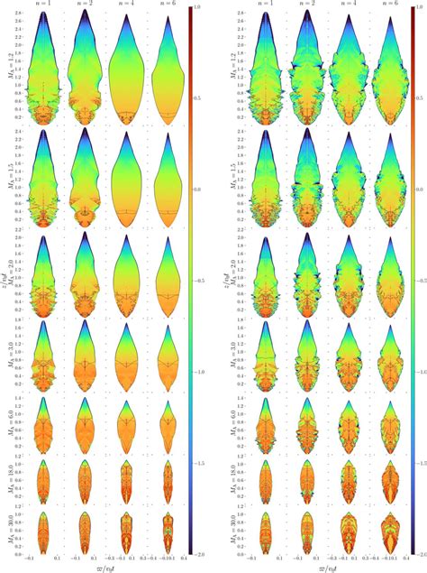 The 2d Spatial Profiles Of H H Log 10 0 A Specific Magnetic