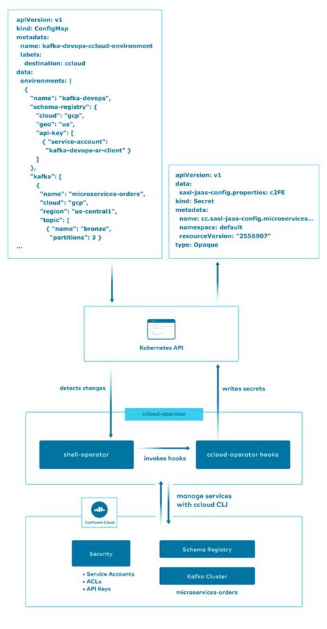 DevOps For Apache Kafka
