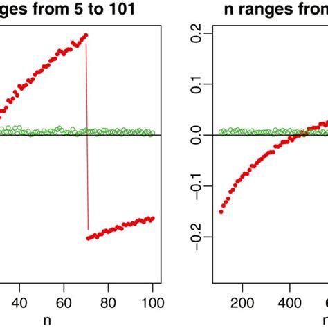 Relative Errors Of The Sample Mean And Standard Deviation Estimations