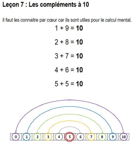 Leçon 7 Les Compléments à 10