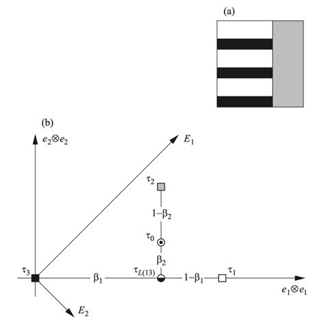 Optimal Microstructure In Regions C And C ′ A Layout Of Materials Download Scientific